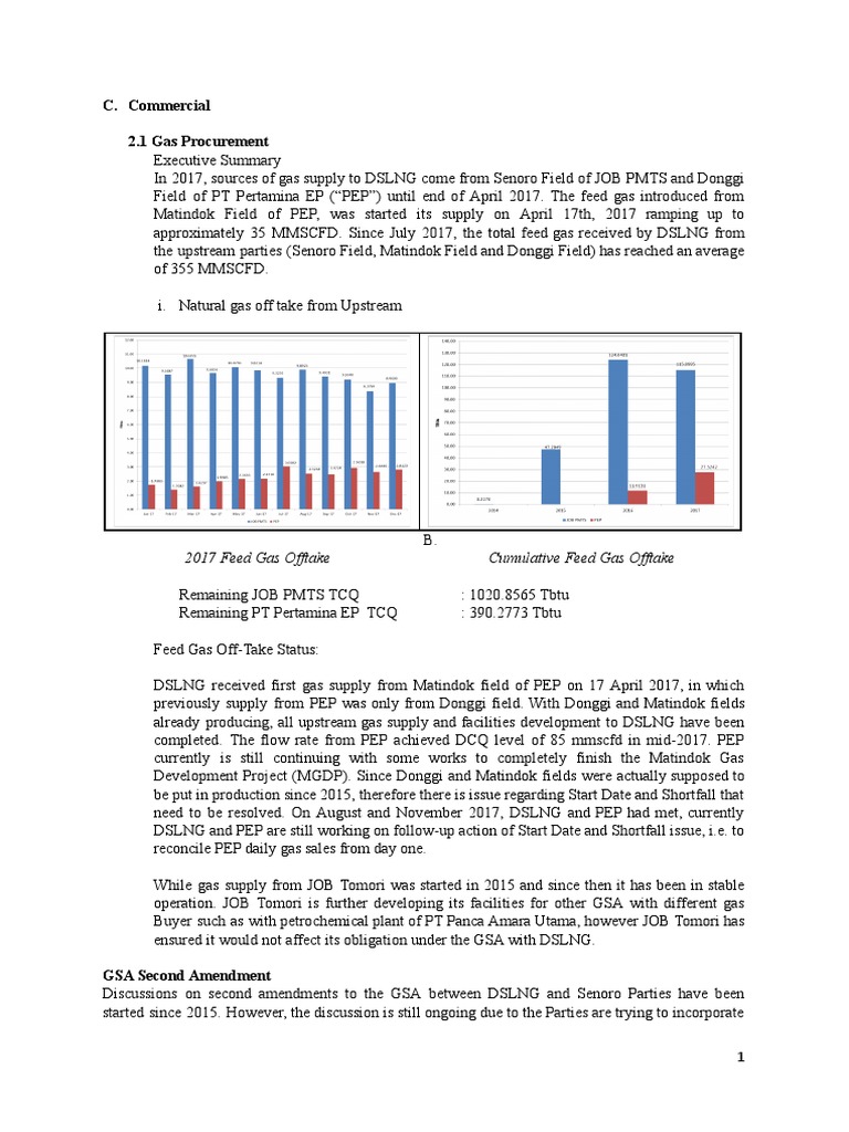 C. Commercial 2.1 Gas Procurement: 2017 Feed Gas Offtake Cumulative ...