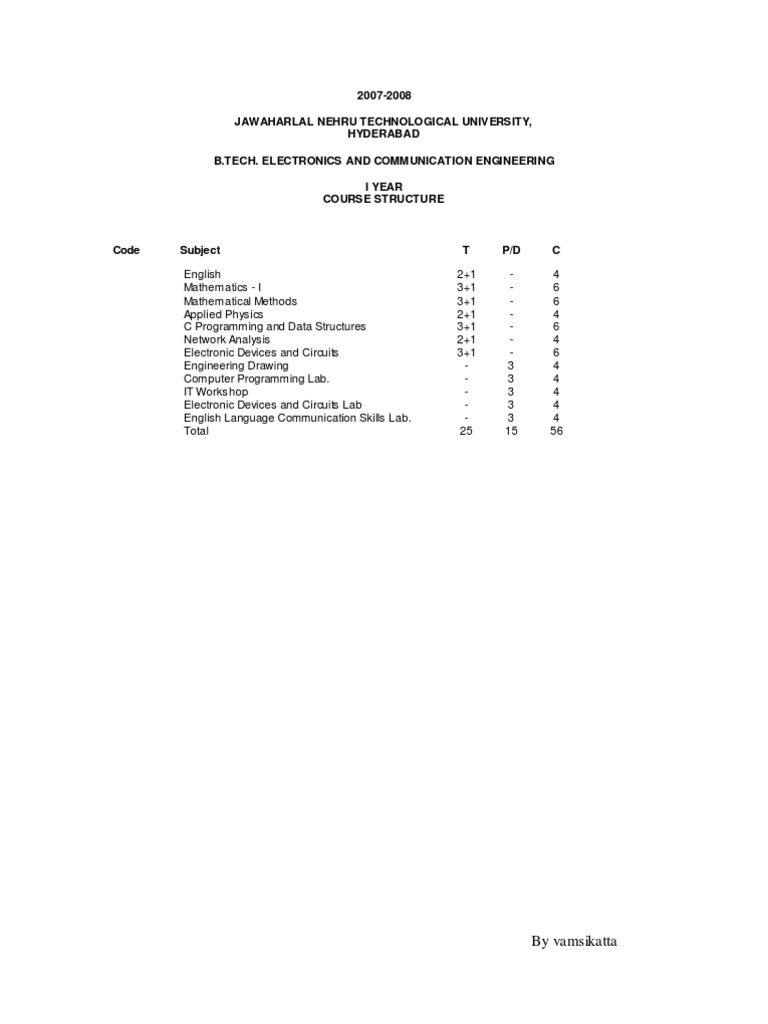 B Tech ECE Jntuk Syllabus | PDF | Transistor | Integral
