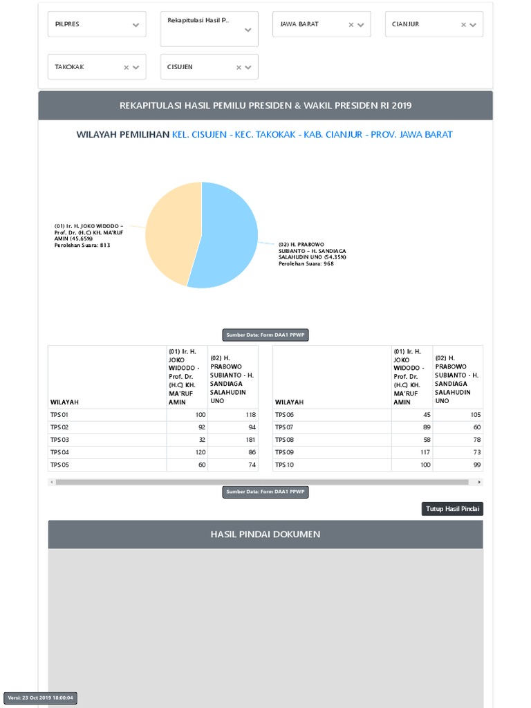 Takokak - Desa Cisujen | PDF