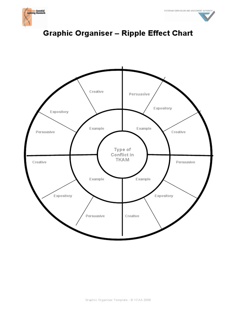 Ripple Effect Chart Conflict | PDF