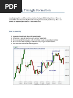 Chart Patterns Forex | PDF | Market Trend | Business