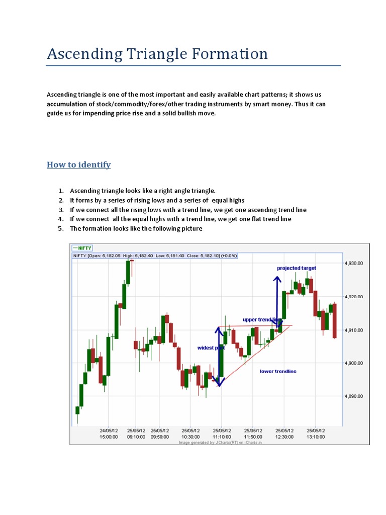 Ascending Triangle Formation | PDF | Market Trend | Financial Markets