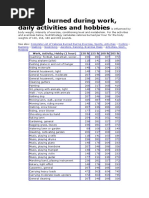 Activity to Steps Conversion Chart | PDF | Swimming | Sports