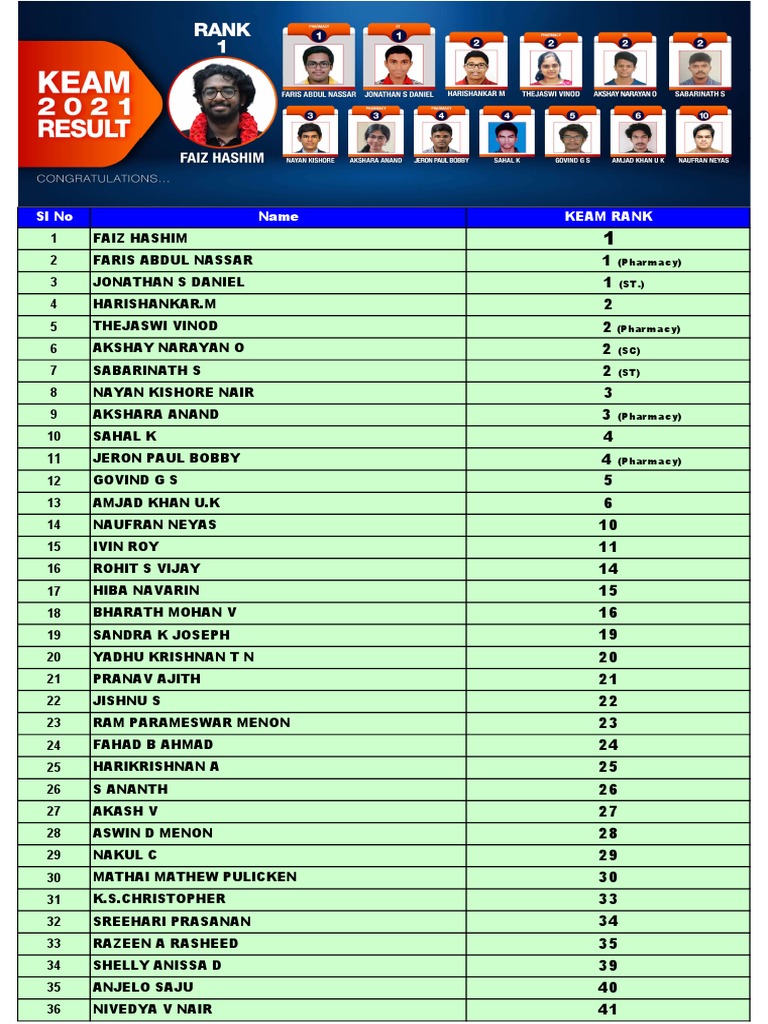 Keam 2021 Toppers New 3 | PDF