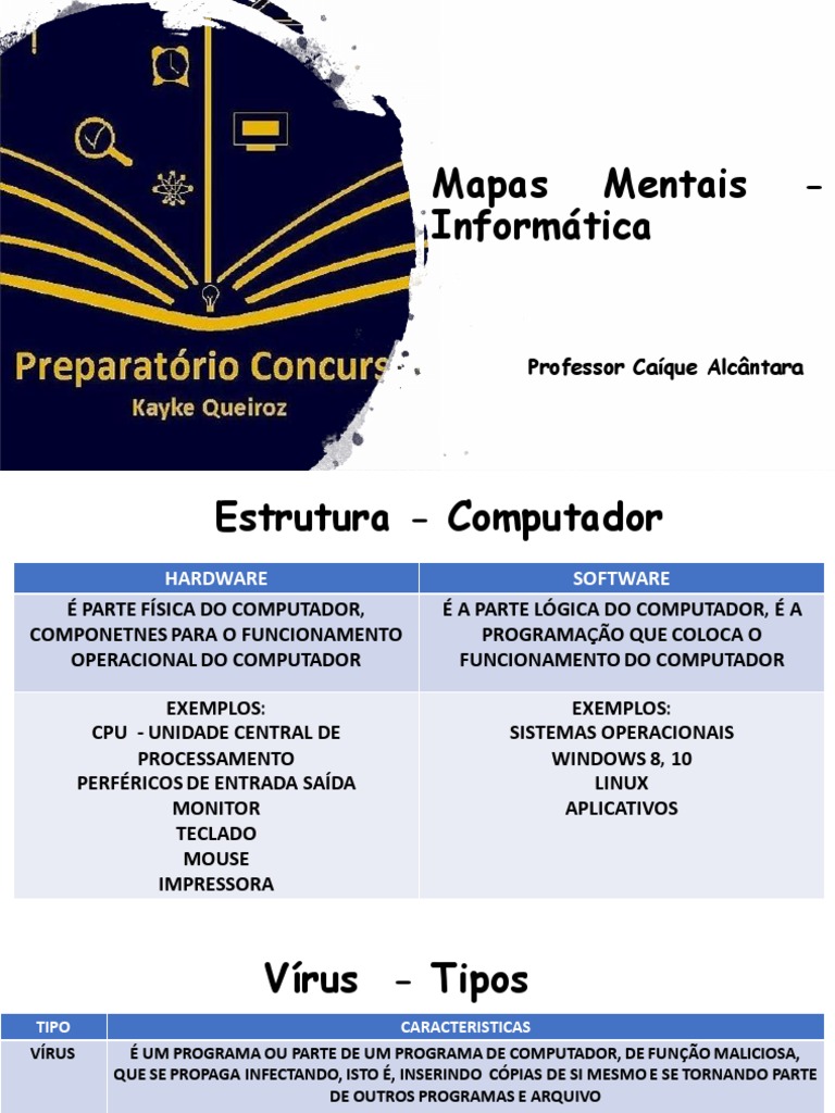 Mapas Mentais Informática | PDF | Janela (informática) | Microsoft Windows