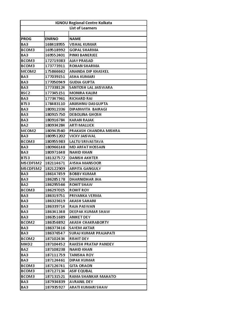 Special Book Distribution Camp | PDF