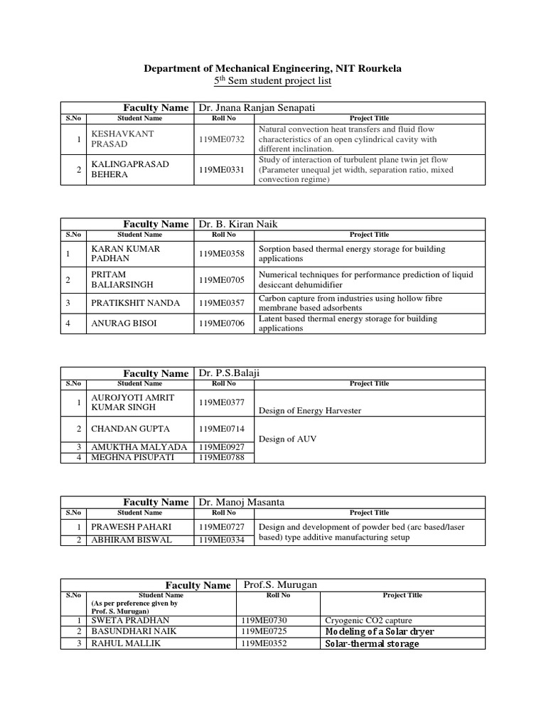 Department of Mechanical Engineering, NIT Rourkela: 5 Sem Student ...