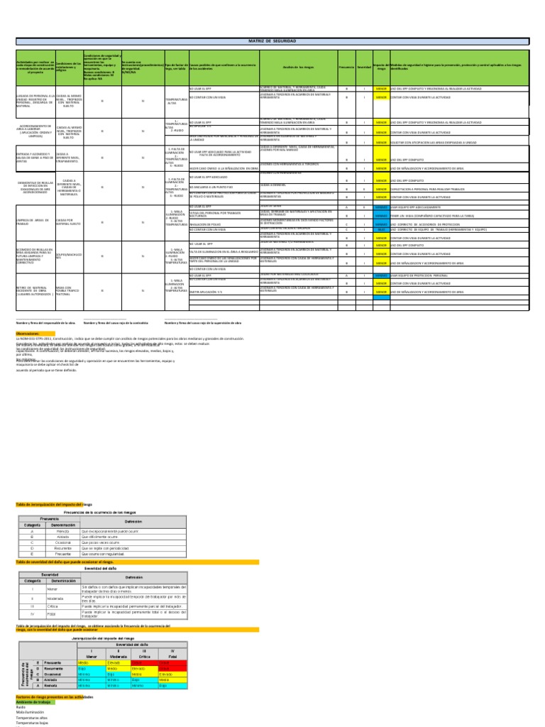 Formato-Analisis de Riesgos Pickup SM Santa Fe | PDF | Riesgo