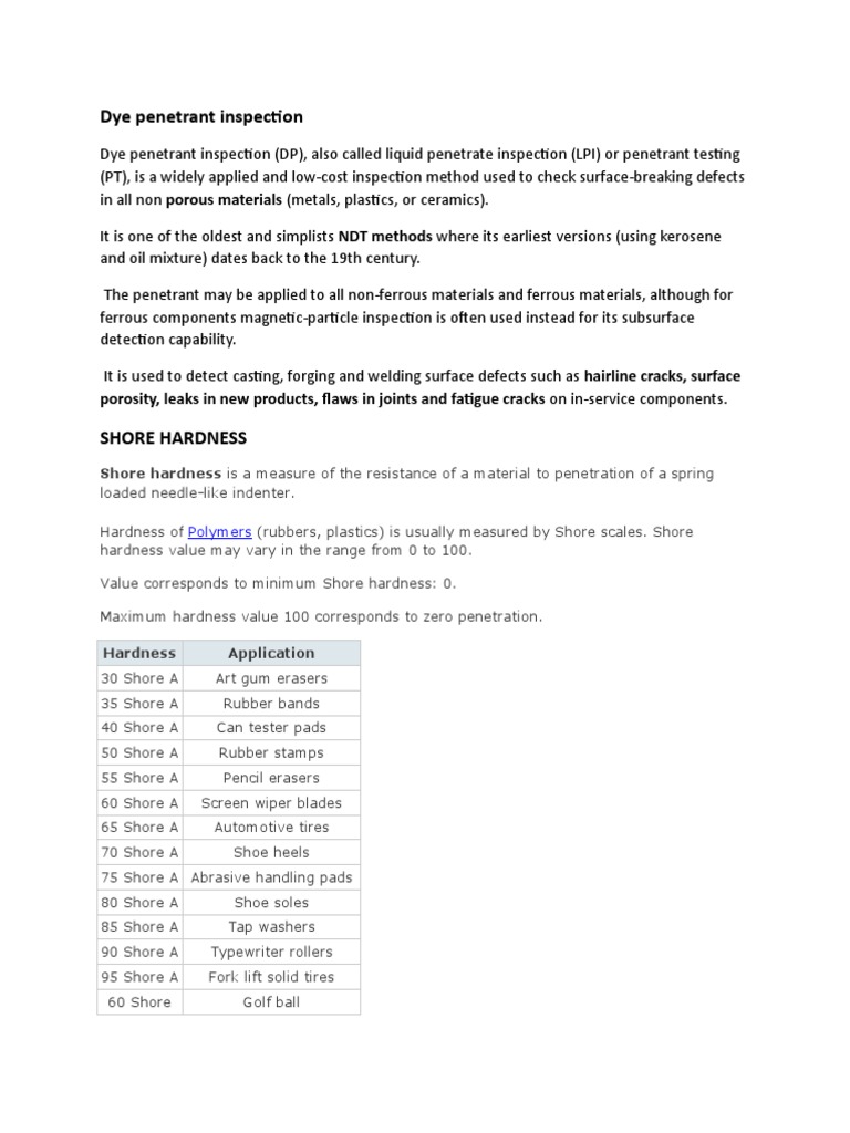 Imp Informations Pdf Galvanization Nut Hardware