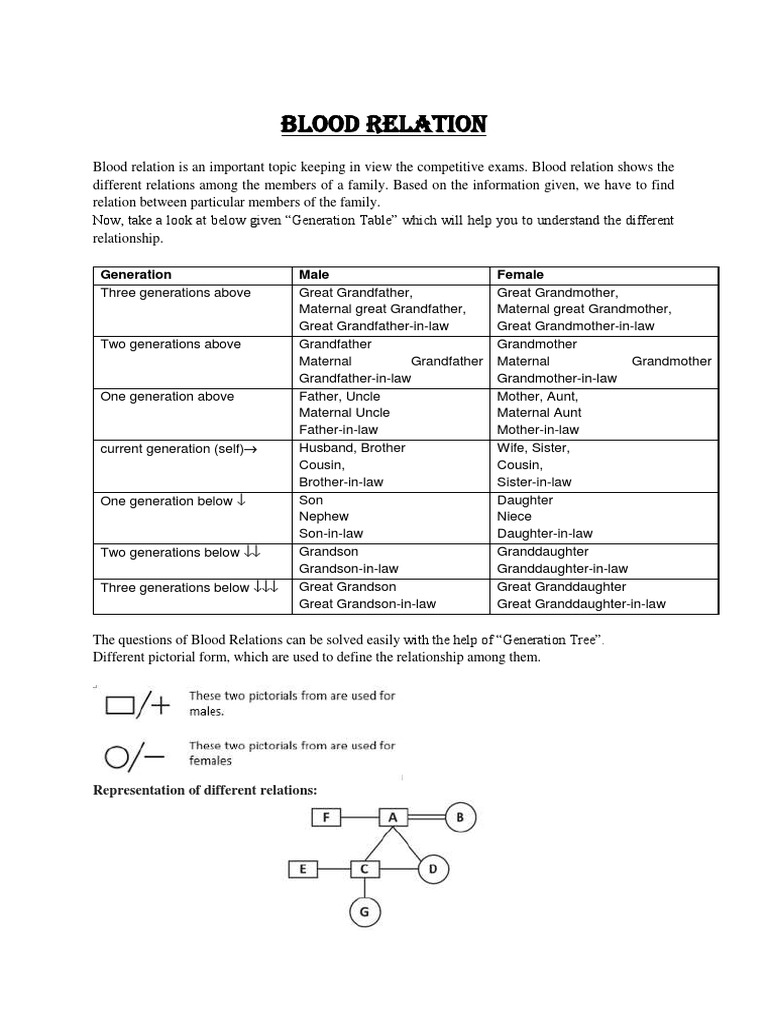 Understanding Blood Relations in Families | PDF | Family ...