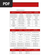 Grados Navales Oficiales 2021 | PDF | Oficial general | Capitán ...