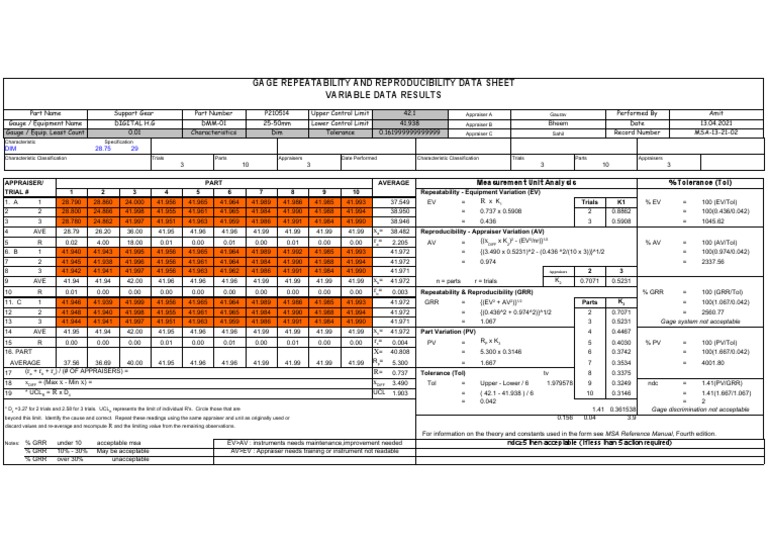 Gage Repeatability and Reproducibility Data Sheet Variable Data Results ...