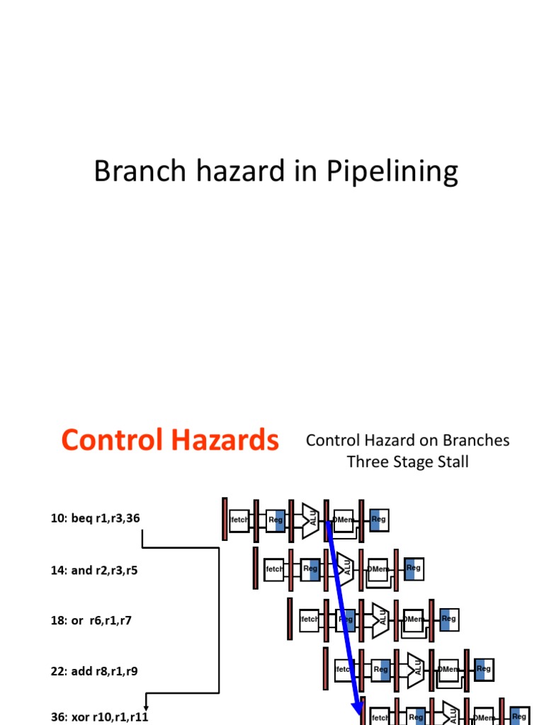 Branch Hazard in Pipelining | Download Free PDF | Computer Engineering | Electronic Design