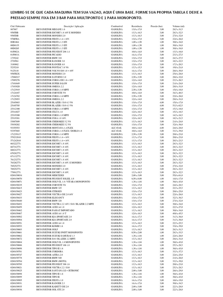 Tabela de Vazao de Bicos Injetores Forum Auto Luiz PDF | PDF | Veículos verdes | Carro