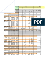 Macleods Sales Performance Report | PDF