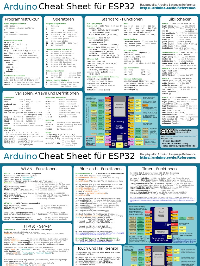 Arduino Cheat Sheet Für ESP32 - V3 | PDF