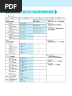 JIS B 8265:2010 圧力容器の構造−一般事項.pdf