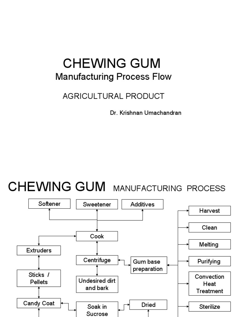 Chewing Gum: Manufacturing Process Flow | PDF