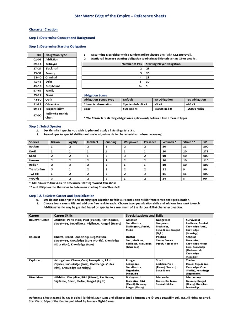 EotE - Reference Sheet | PDF
