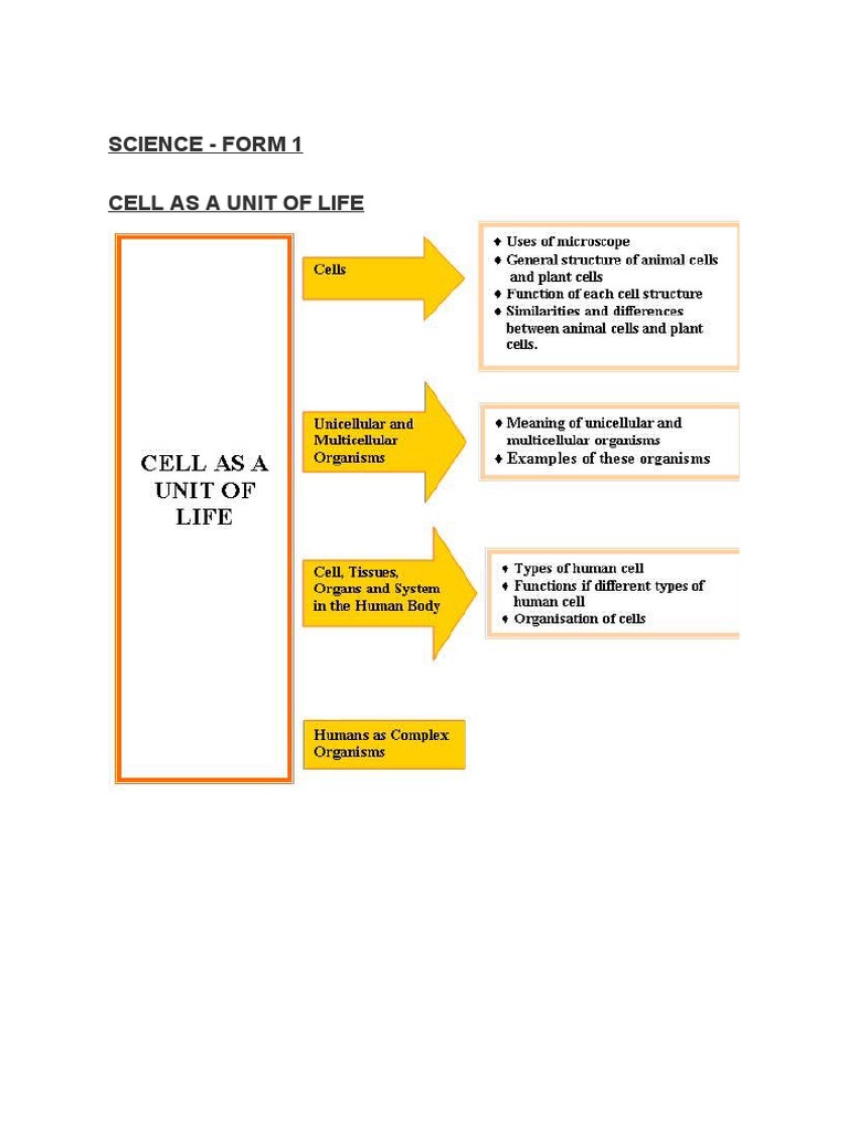 Science - Form 1 Cell As A Unit of Life | PDF | Cell (Biology) | Organisms
