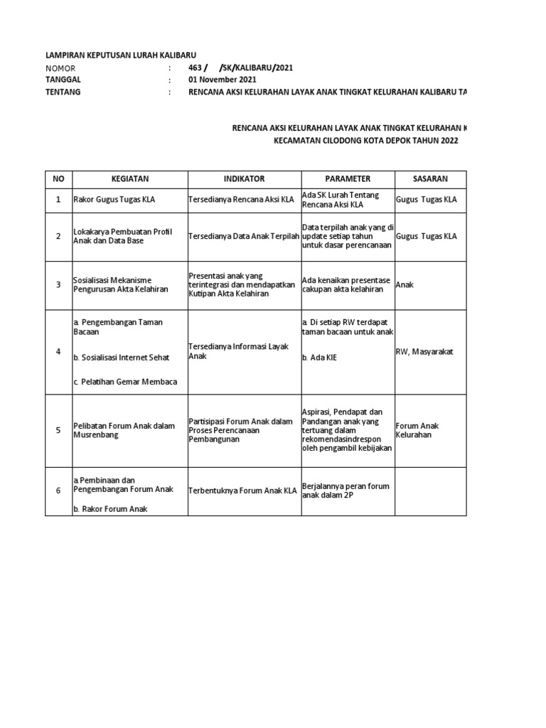 Lampiran Rencana Aksi | PDF