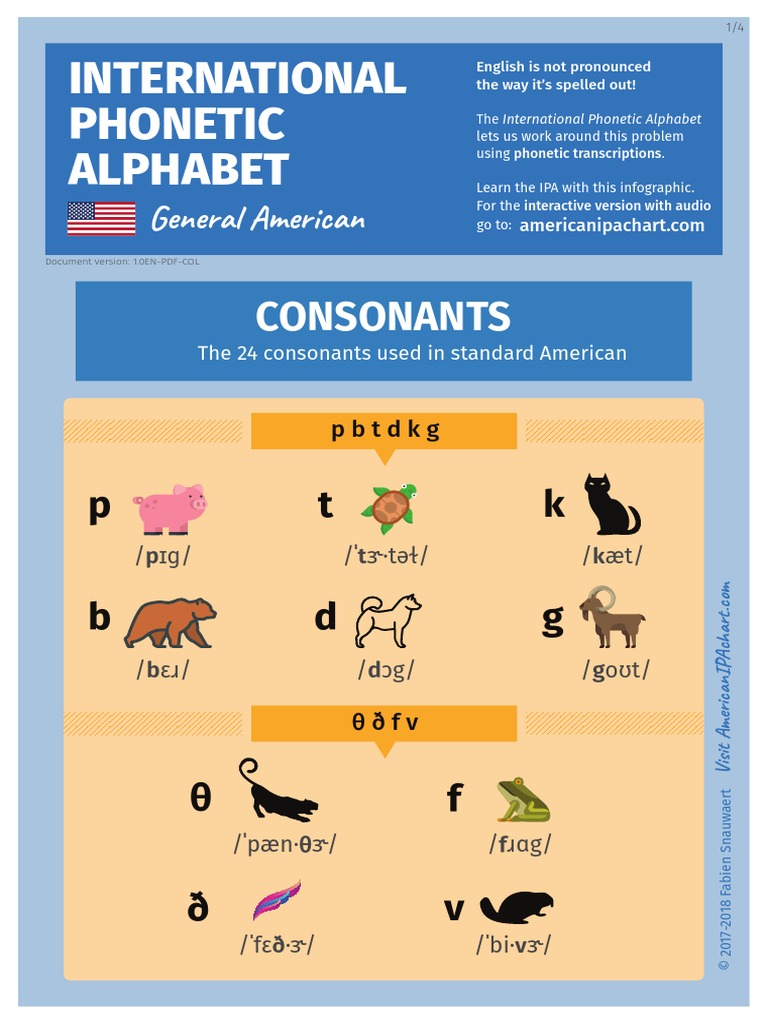 American IPA Chart (Color) | Download Free PDF | Language Families ...