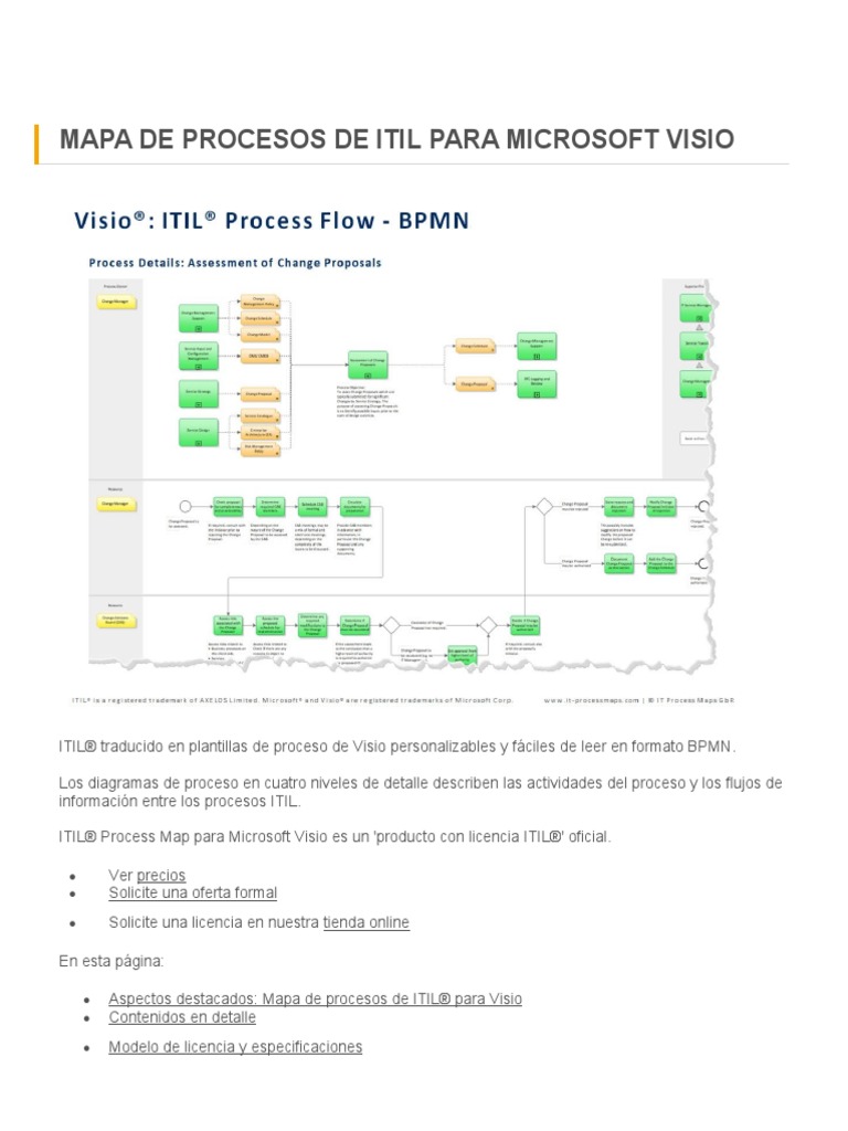 Mapa de Procesos de Itil para Microsoft Visio | PDF | Itil | Microsoft