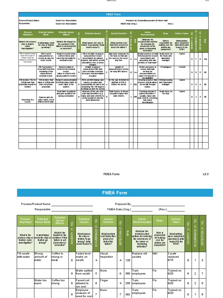 Fmea Report Test Result | PDF | Medical Record | Health Sciences