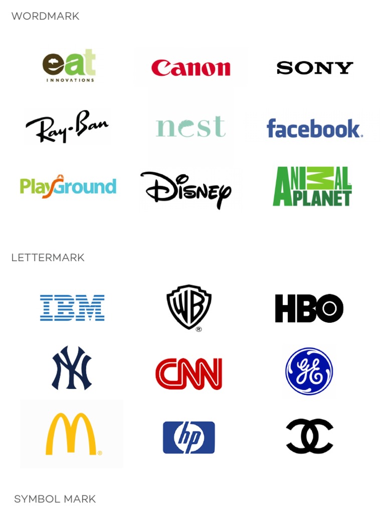 Types of Logos | PDF