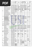 Glycerin Grade Comparison Chart | PDF | Glycerol | Chemistry
