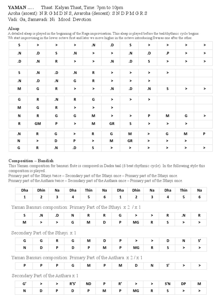 Aroha (Ascent) : N R G M D N S, Avaroha (Descent) : S N D P M G R S ...
