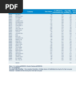 CPR BY KGS - Narrow CPR FOR TOMORROW, Technical Analysis Scanner | PDF