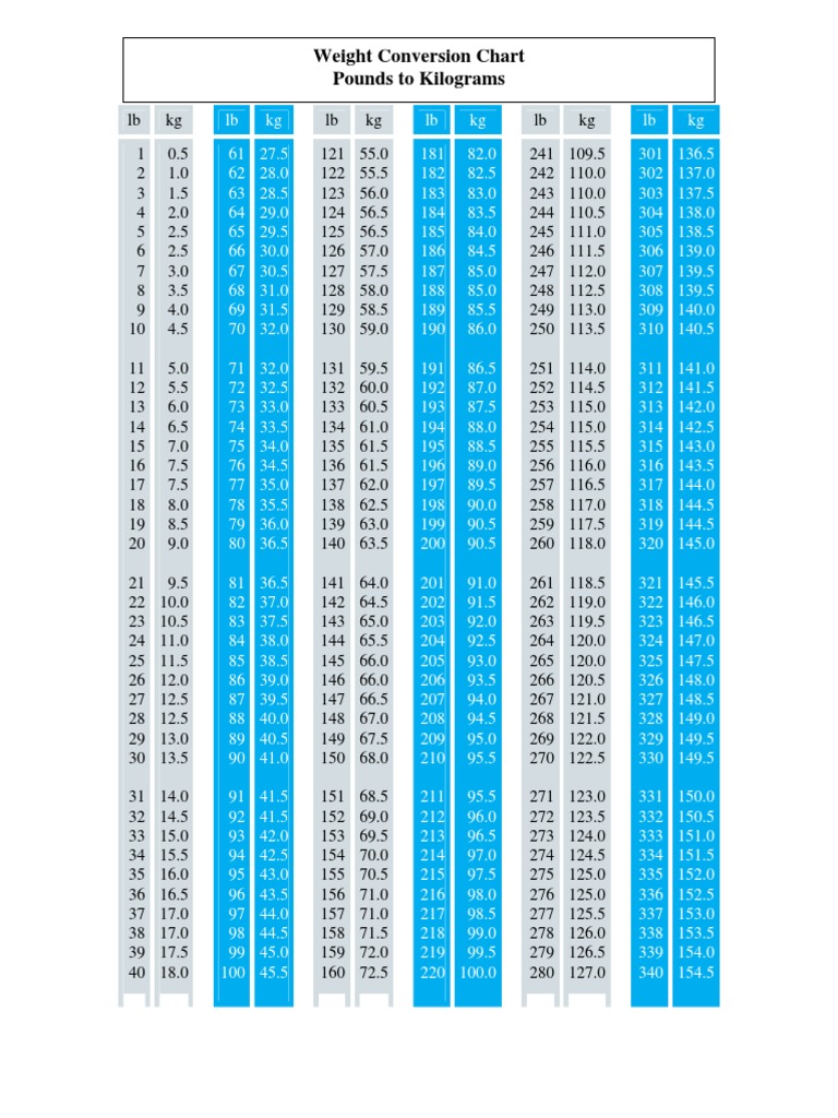 Weight Conversion Chart KG To LB | PDF | Technologie et ingénierie