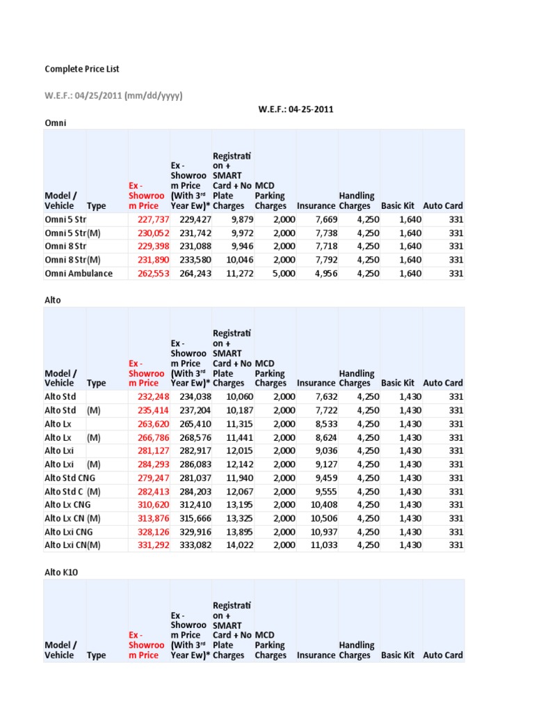 Maruti Suzuki Price List | PDF | Transport | Motor Vehicle ...