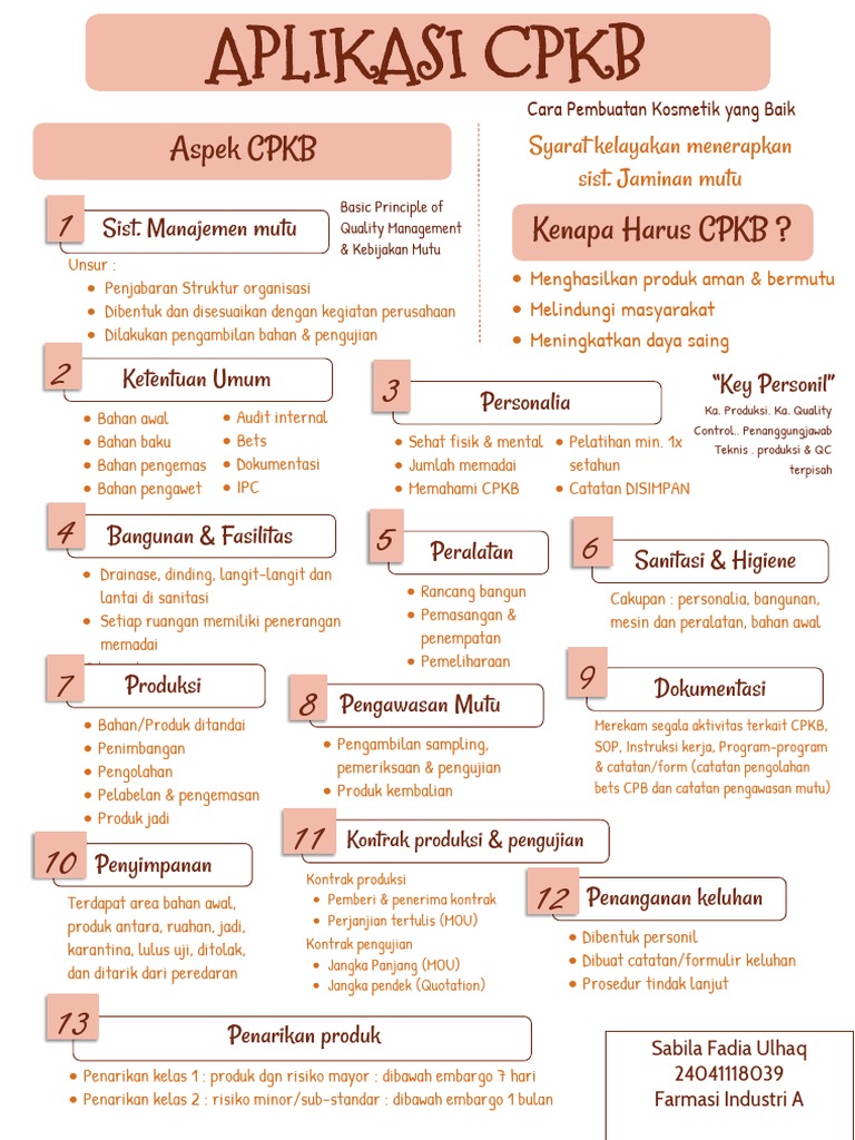 PENERAPAN CPKB - Sabila Fadia Ulhaq | PDF