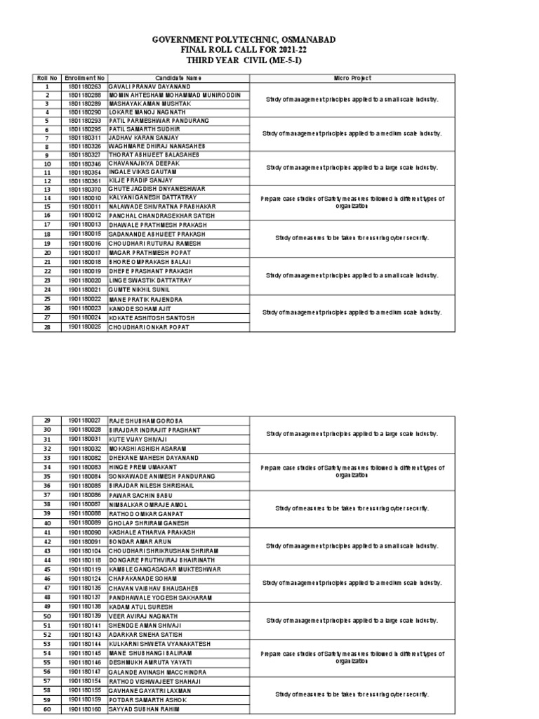 Management Micro Project List-1 | PDF