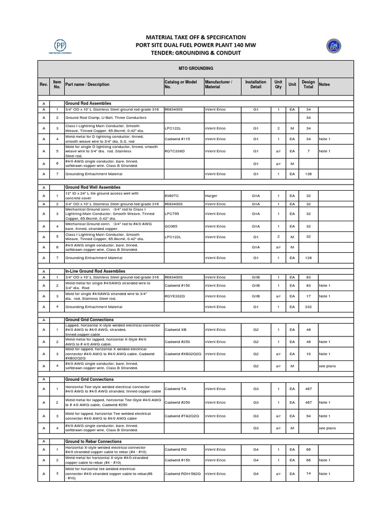 MTO & Specification - Grounding & Conduit | PDF | Wire | Electrical ...