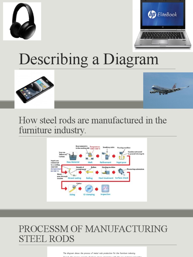 Describing A Diagram | PDF | Technology & Engineering
