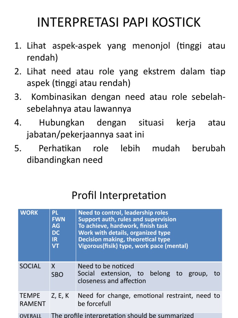 10 Interpretasi Papi | PDF | Psychology | Psychological Concepts