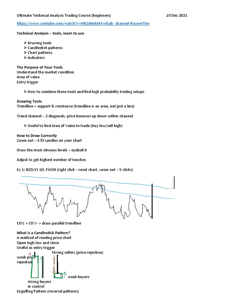 Rayner Teo - Ultimate Technical Analysis Trading Course 23.12.21 | PDF ...