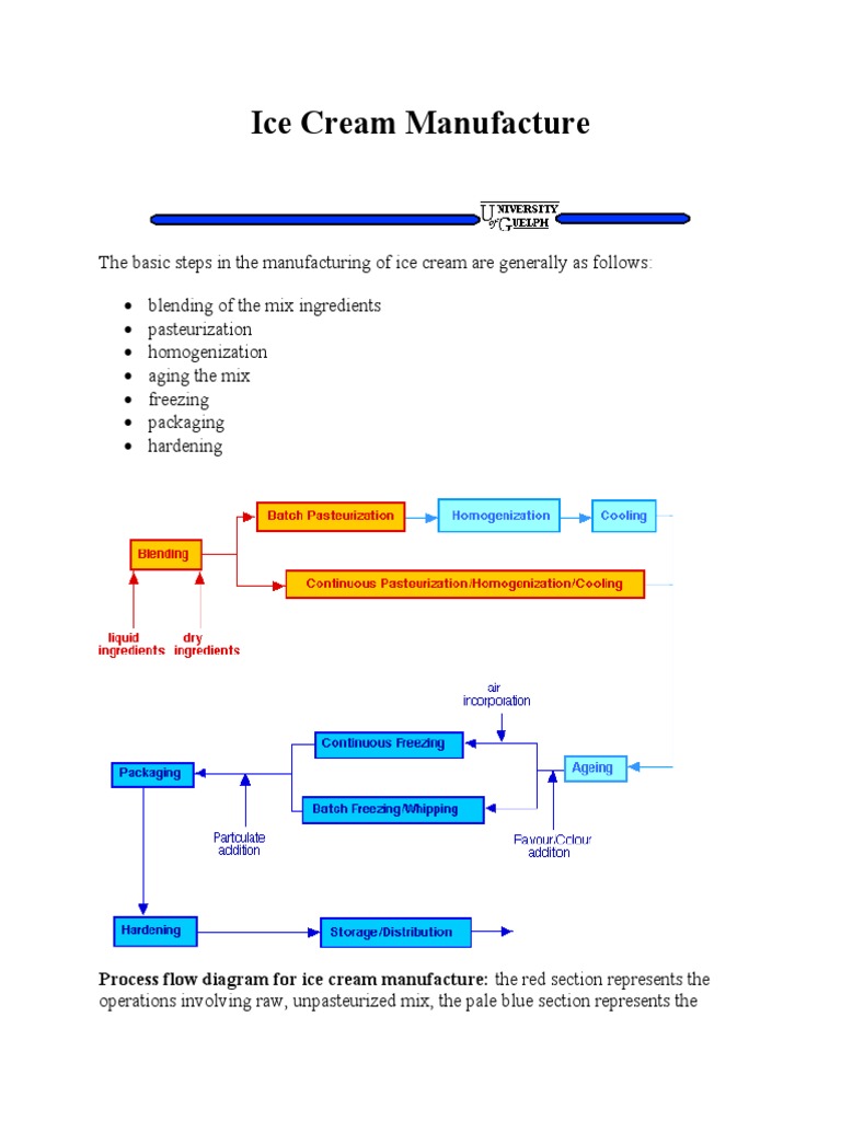 Ice Cream Manufacture: Process Flow Diagram For Ice Cream Manufacture ...