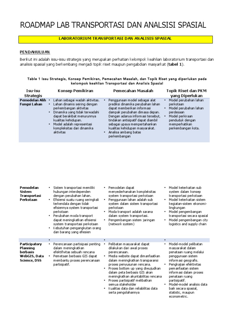 Roadmap Lab Transportasi Dan Analsisi Spasial | PDF