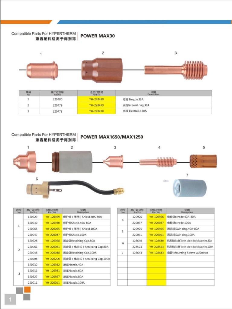 Hypertherm | PDF