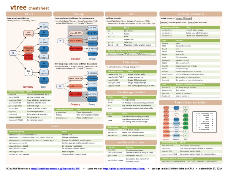 Cheatsheet: Pruning Text Summary Parameter Basics | PDF | Variable ...