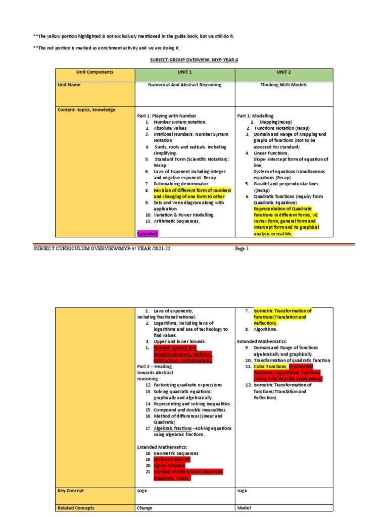 Subject-Group Overview: Myp-Year 4 Unit Components Unit 1 Unit 2 Unit Name Numerical and ...