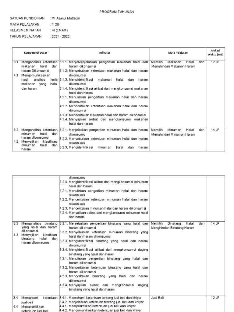Program Tahunan Kelas 6 | PDF