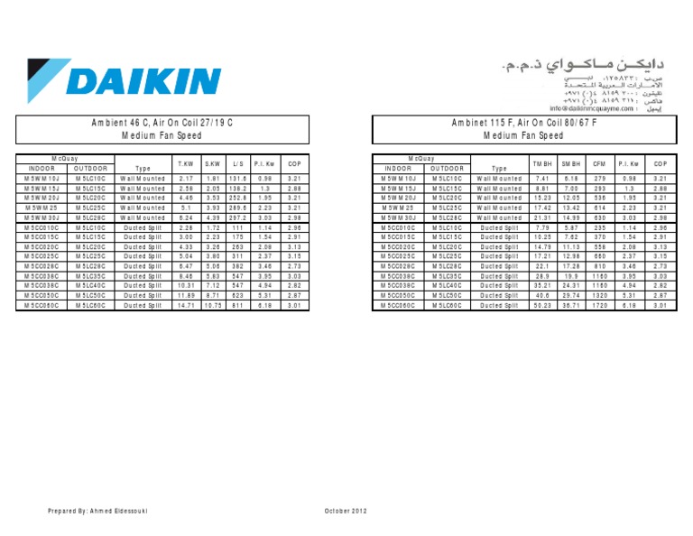 Quick Selection Sheet 27-19 DB WB | PDF | Engineering Thermodynamics ...