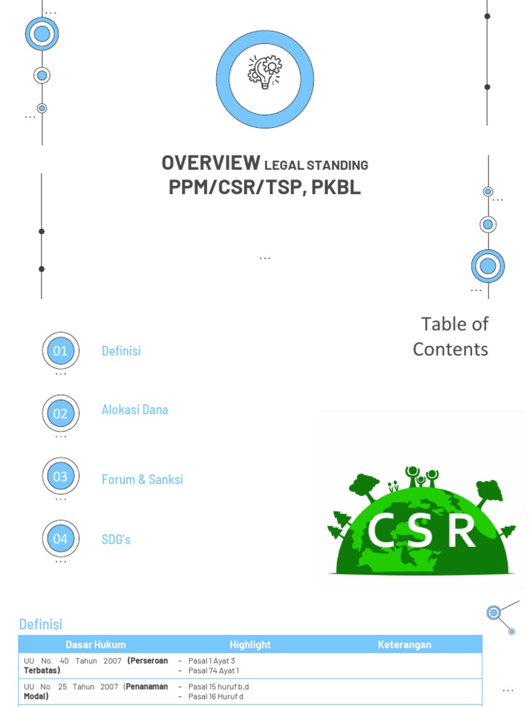 Materi Dasar Hukum PPM TJSL CSR PKBL | PDF