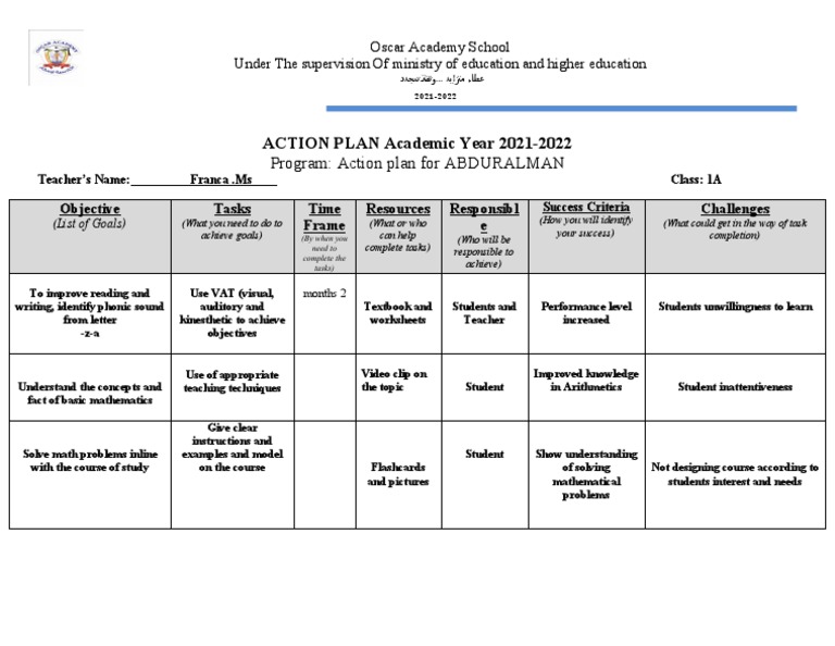 ACTION PLAN Academic Year 2021-2022 | PDF | Pedagogy | Learning