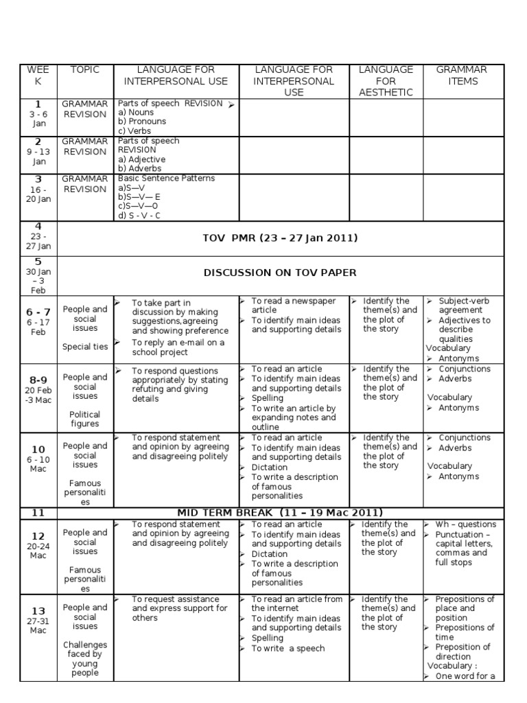 Lesson Plan Form3 2011 | PDF | Part Of Speech | Morphology